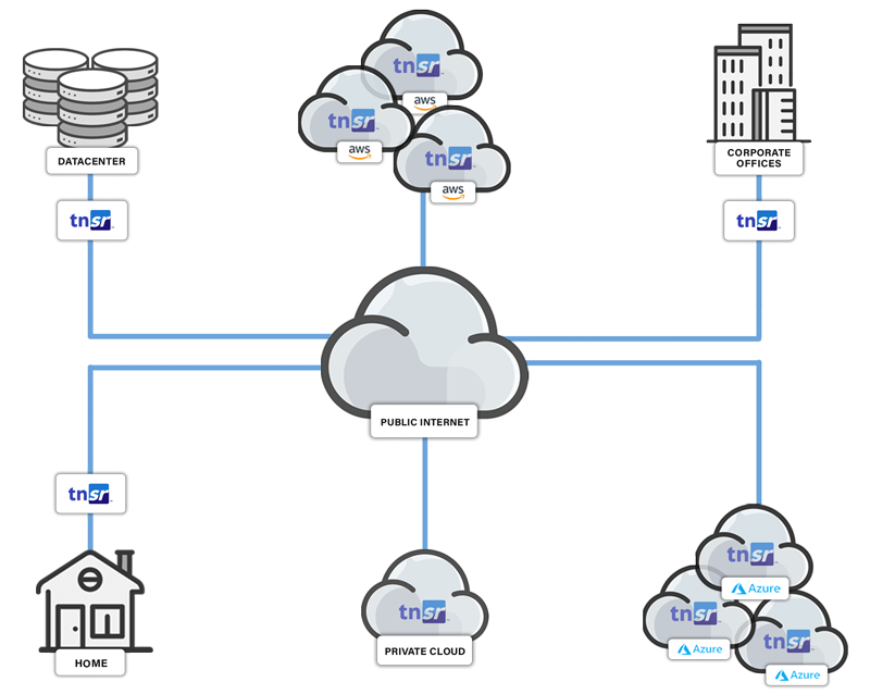 TNSR High-Performance Edge Routing